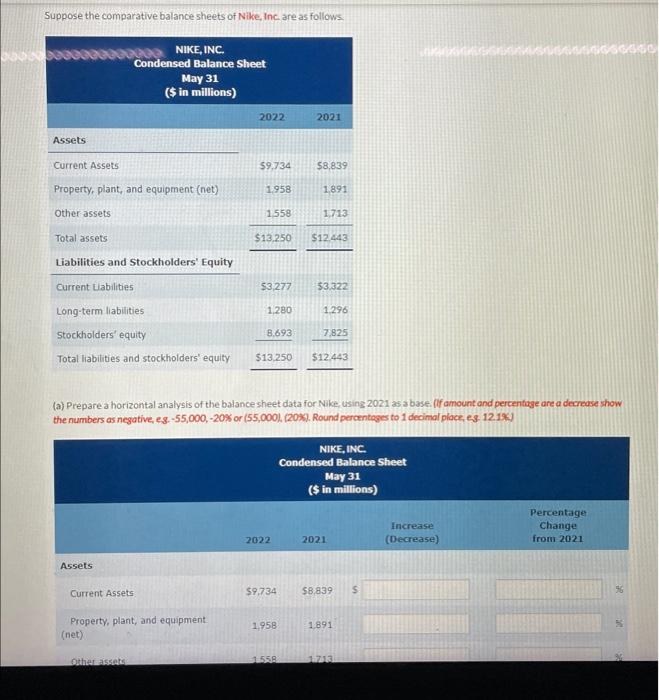 Solved Suppose the comparative balance sheets of Nike, Inc, | Chegg.com