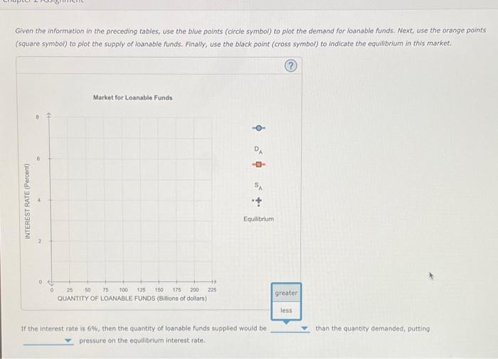 Solved 3. Equilibrium in the market for loanable funds The | Chegg.com
