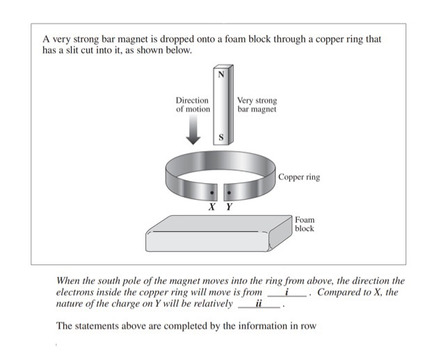 Solved A very strong bar magnet is dropped onto a foam block | Chegg.com