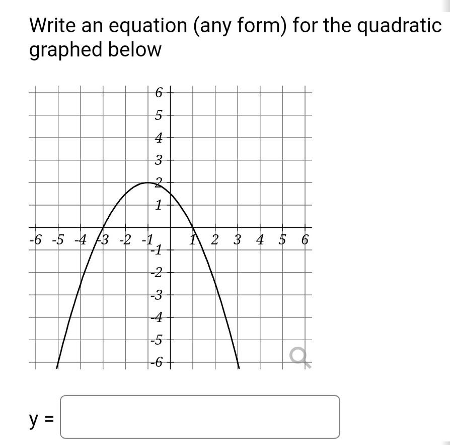 Solved Find an equation for the graph shown below. (Hint: | Chegg.com