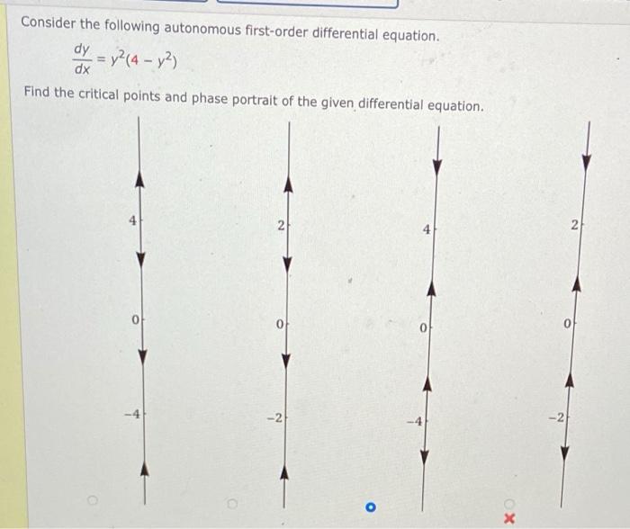 Solved Consider the following autonomous first-order | Chegg.com