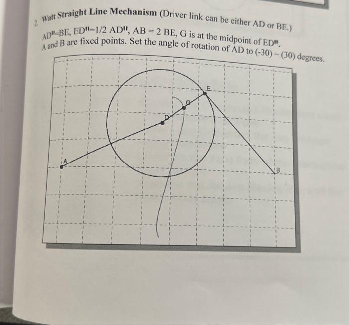 Solved Watt Straight Line Mechanism (Driver link can be | Chegg.com