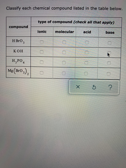 Solved Classify each chemical compound listed in the table | Chegg.com