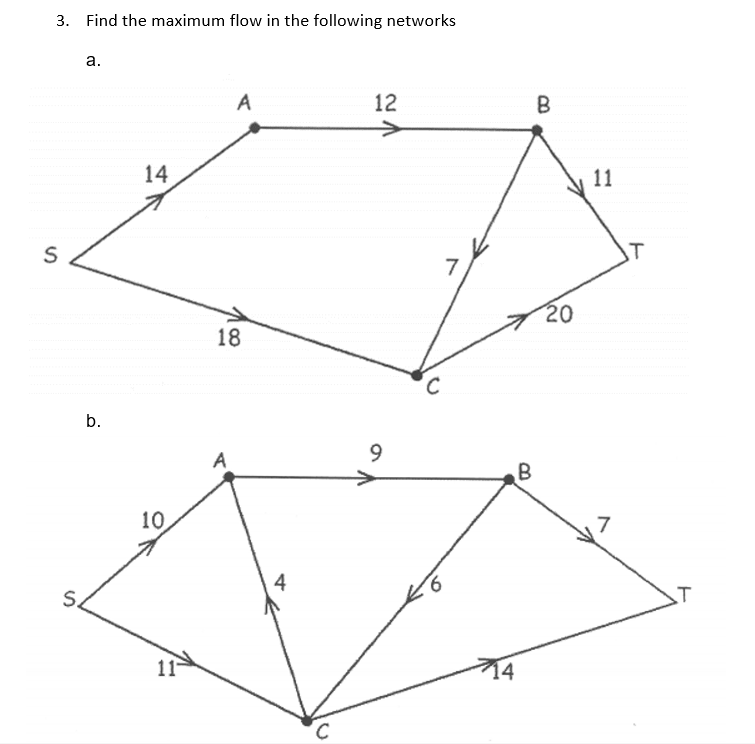 Solved Find The Maximum Flow In The Following Networksab
