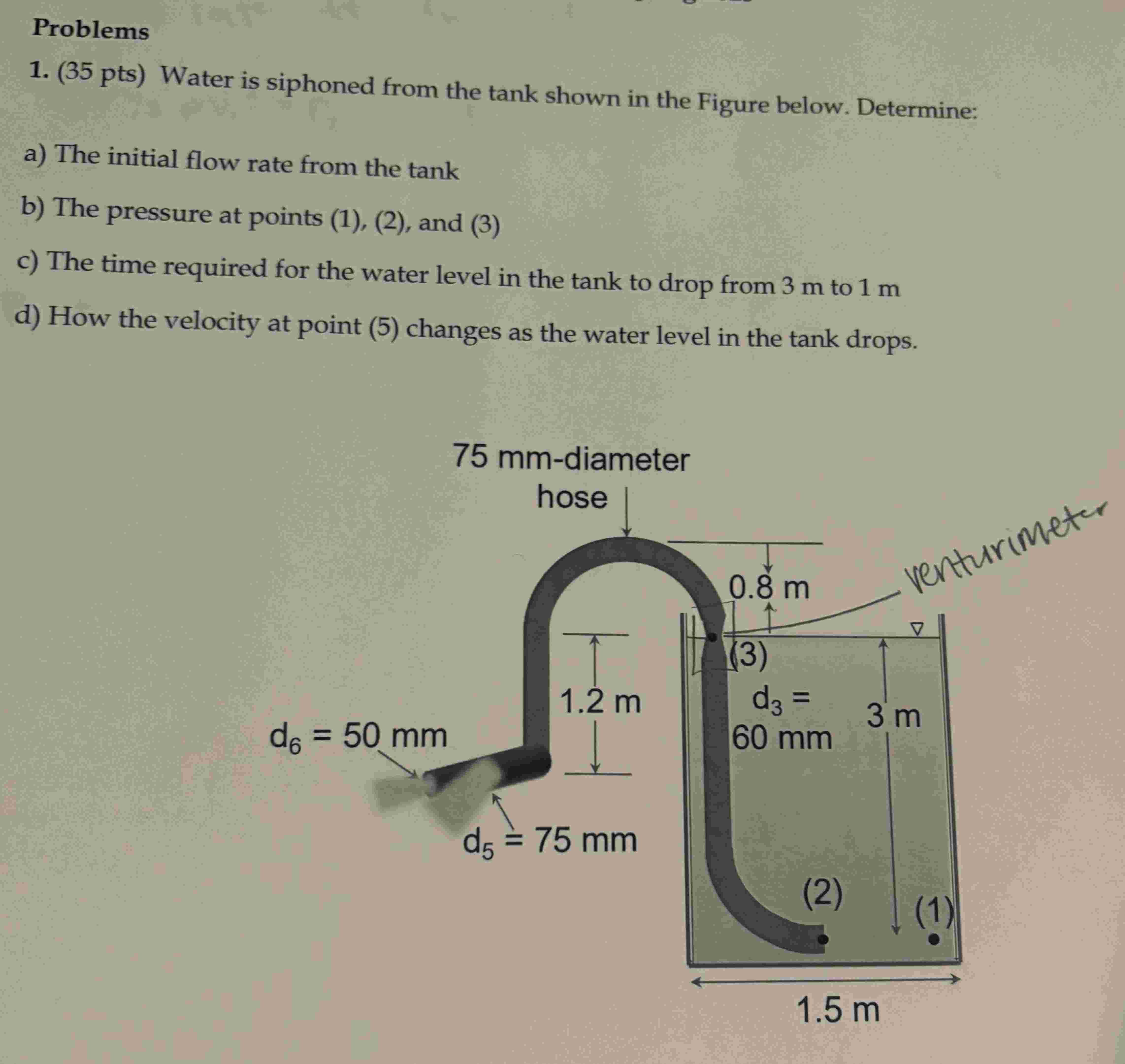 Problems ( 35 ﻿pts ) ﻿Water is siphoned from the tank | Chegg.com