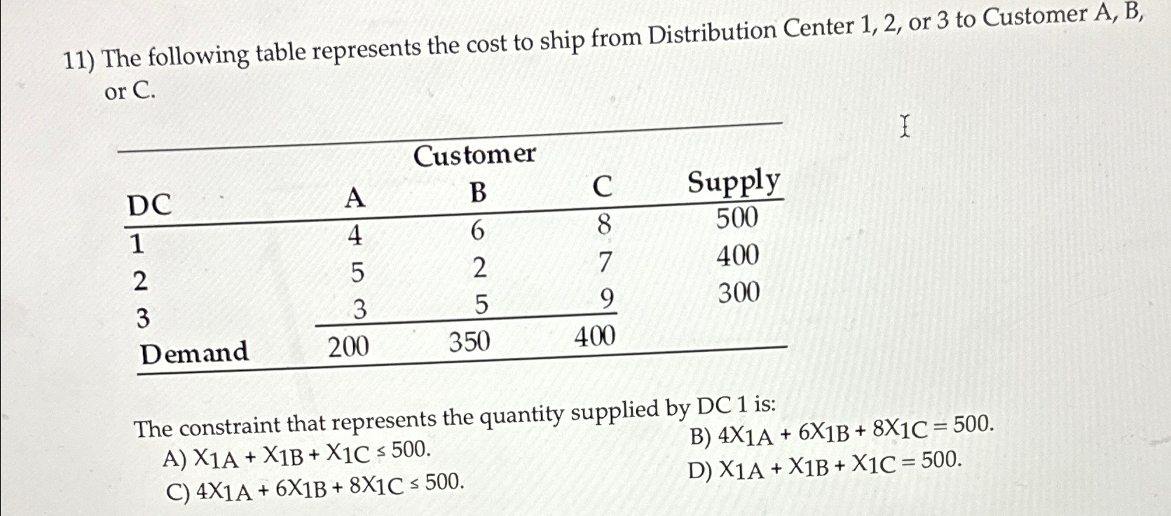 Solved The following table represents the cost to ship from | Chegg.com