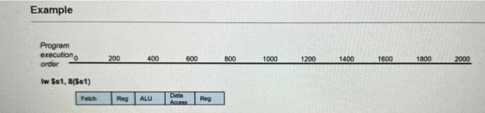 Solved onsider the following Instructions whose pipeline | Chegg.com