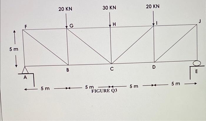 Solved Figure Q3 shows an overhead crane truss supported by | Chegg.com