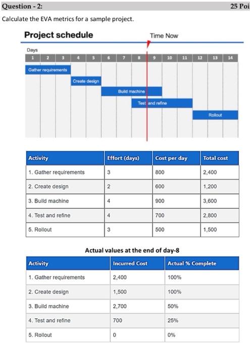Solved Calculate the EVA metrics for a sample project. | Chegg.com