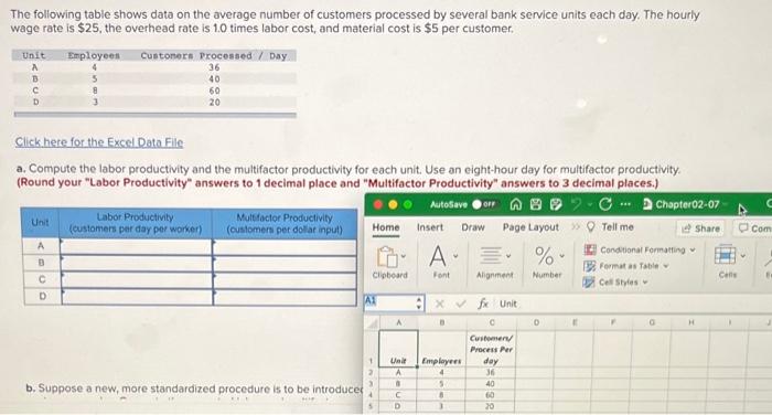 Solved The following table shows data on the average number | Chegg.com