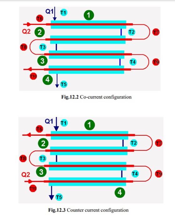 Solved Study of double pipe concentric tube heat exchanger | Chegg.com