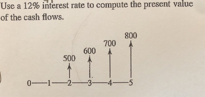 Solved Use a 12% interest rate to compute the present value | Chegg.com