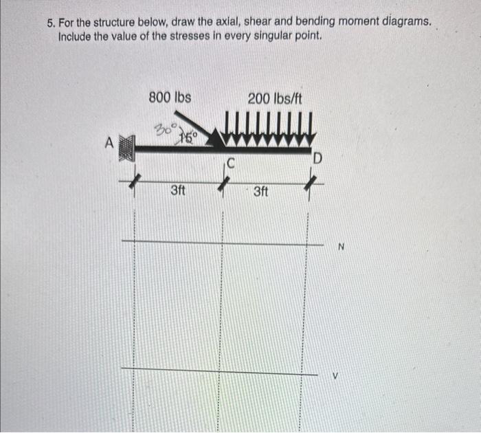 Solved 5. For the structure below, draw the axial, shear and | Chegg.com