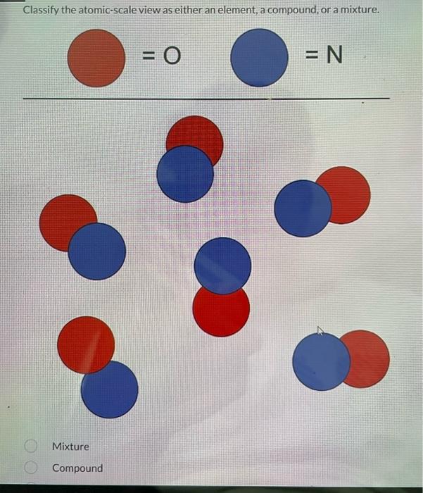 Solved Classify the atomic-scale view as either an element, | Chegg.com