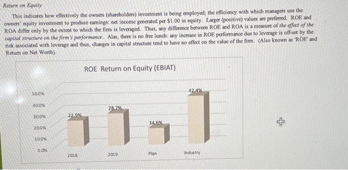 Solved ROE Return on Equity (EBIAT) Q30. ROE conclusion, | Chegg.com