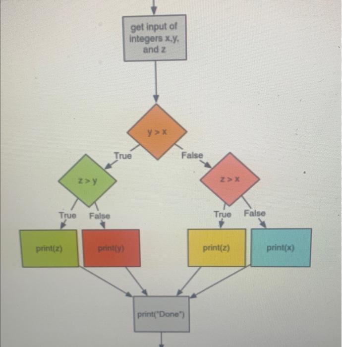 Solved Write a program in Python that finds the maximum of | Chegg.com