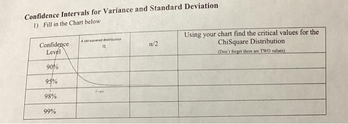 Solved Confidence Intervals for Variance and Standard | Chegg.com