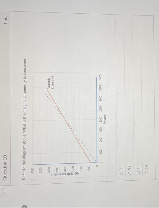 Solved Question 8 1 pts Which of the following statements is | Chegg.com