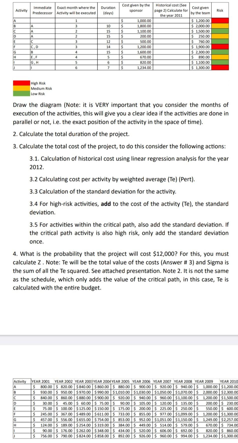 Solved High Risk Medium Risk Low Risk Draw the diagram | Chegg.com