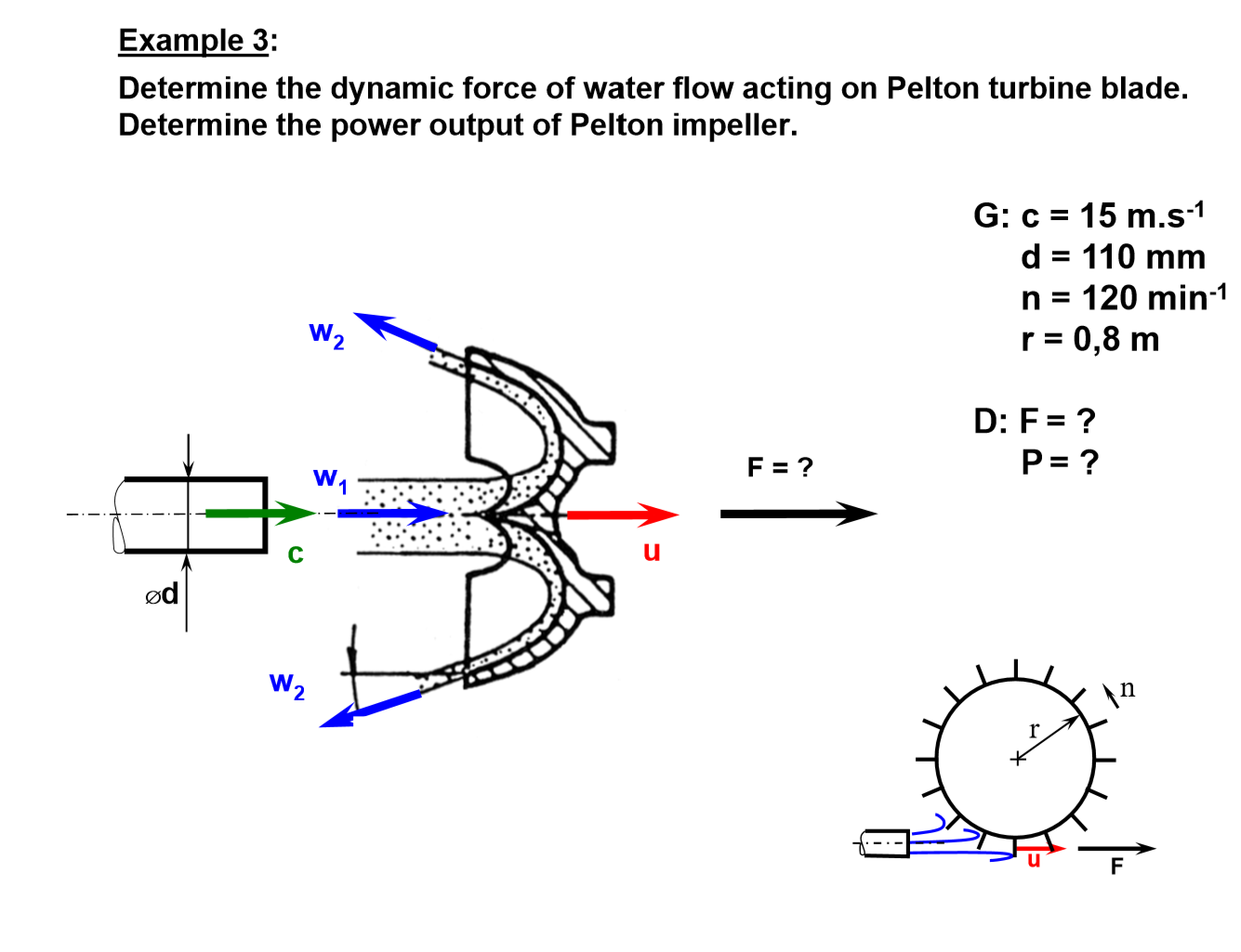 Solved Example 3:Determine the dynamic force of water flow | Chegg.com