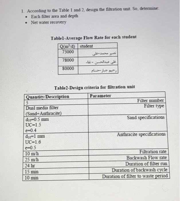1. According to the Table 1 and 2, design the | Chegg.com