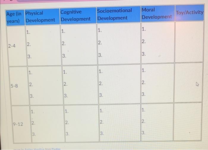 Solved Complete the following chart. For each age range, | Chegg.com
