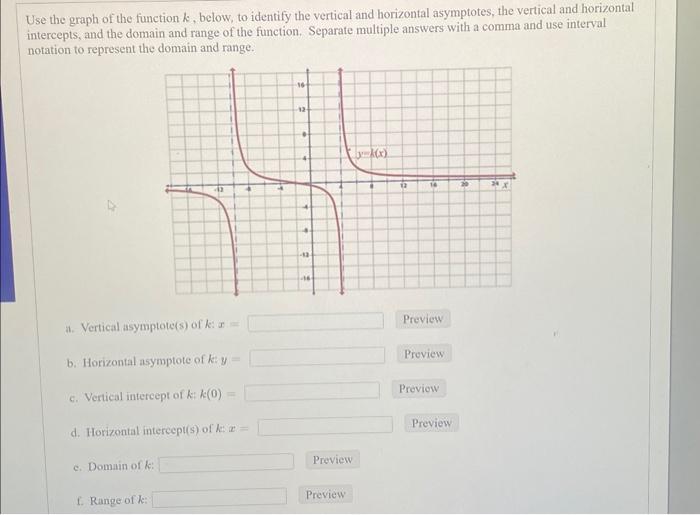 Solved Use the graph of the function k, below, to identify | Chegg.com ...