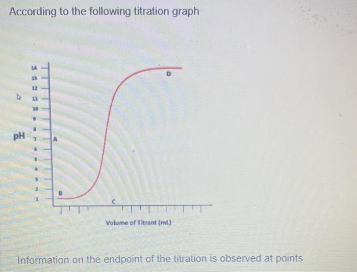 Solved According to the following titration graph 10 13 11 | Chegg.com