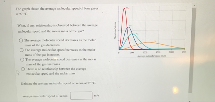 Solved The graph shows the average molecular speed of four | Chegg.com