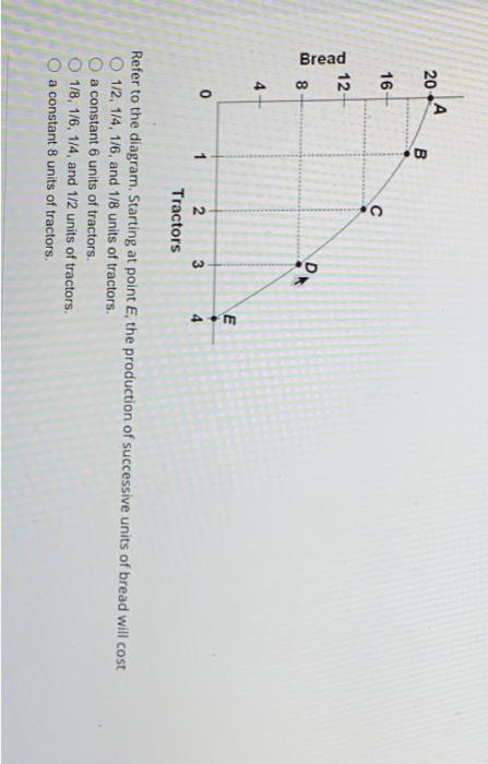 Solved Bread 20 16+ 12- 8 A 0 B C 2 Tractors 3 E44 Refer to | Chegg.com