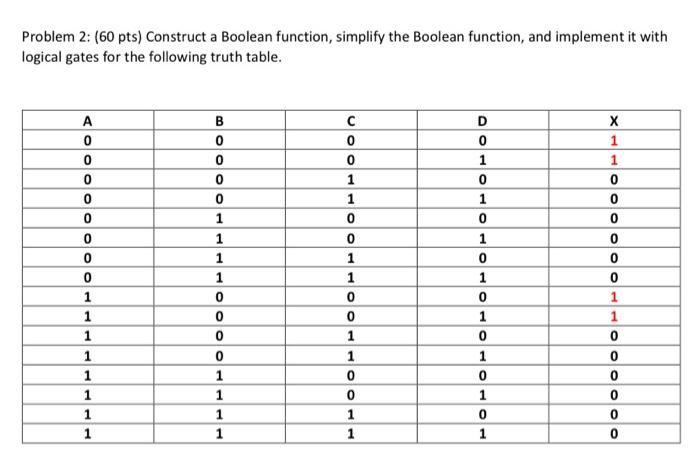 Solved Problem 1: (40 pts) Construct a Boolean function, | Chegg.com
