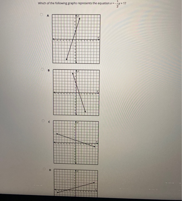 Solved Which of the following graphs represents the equation | Chegg.com