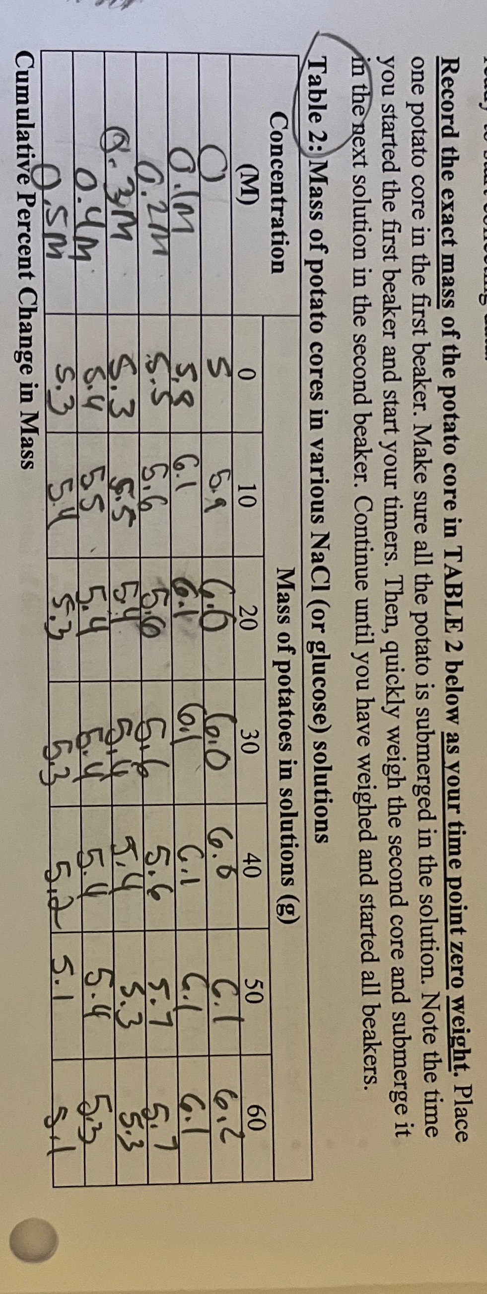 Record the exact mass of the potato core in TABLE 2 | Chegg.com