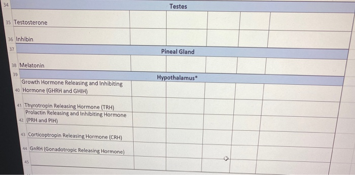 Solved А Gland Chemical Source cells Target organ Nature | Chegg.com