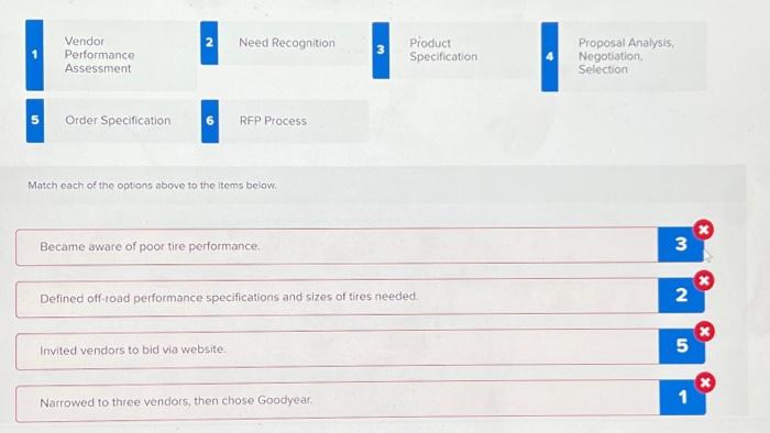 Solved Vendor Performance Assessment 5 Order Specification 2 | Chegg.com