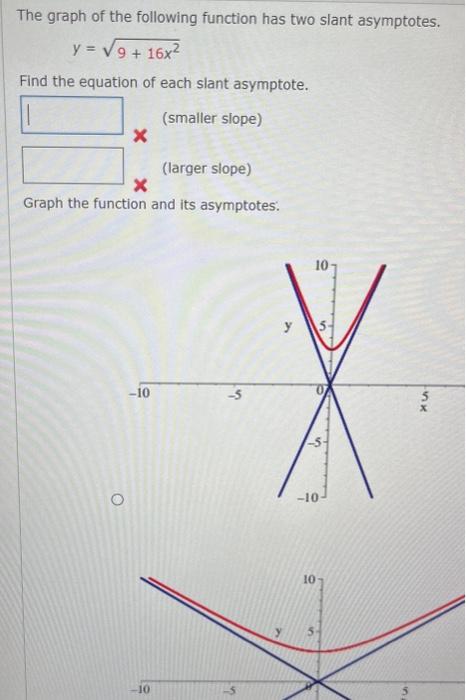 Solved The graph of the following function has two slant | Chegg.com