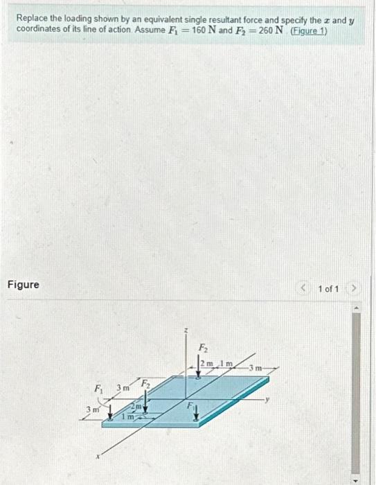 Solved Replace the loading shown by an equivalent single | Chegg.com