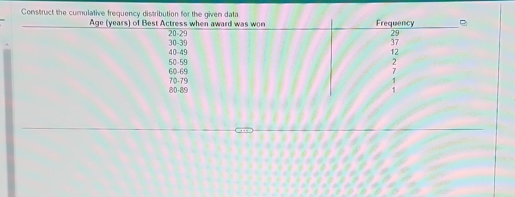 [Solved]: Construct the cumulative frequency distribut