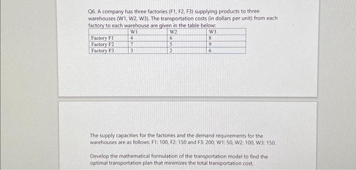 Solved Q6. A company has three factories (F1, F2, F3) | Chegg.com