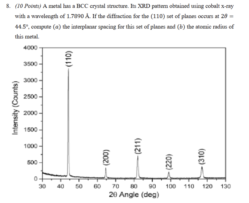 (10 ﻿Points) ﻿A metal has a BCC ﻿crystal structure. | Chegg.com
