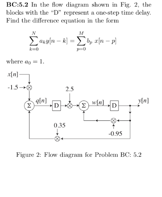 Solved BC:5.2 ﻿In the flow diagram shown in Fig. 2, | Chegg.com