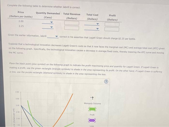 Solved 4. Profit maximization and loss minimization Lagatt | Chegg.com