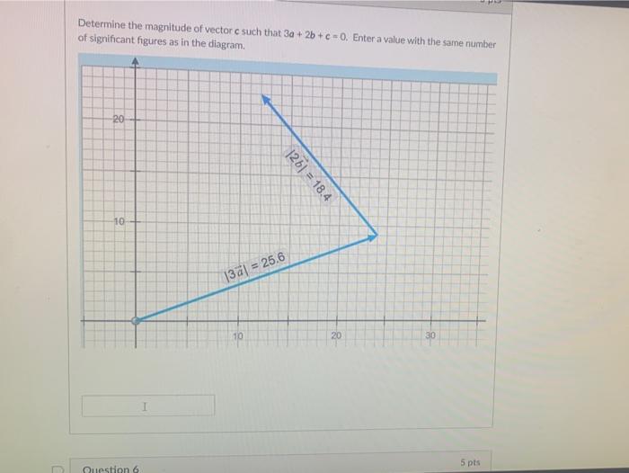 Solved Determine the magnitude of vectorc such that 3a + 2b | Chegg.com