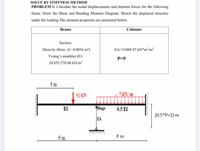 Solved SOLVE BY STIFFNESS METHOD PROBLEM 1: Calculate the | Chegg.com