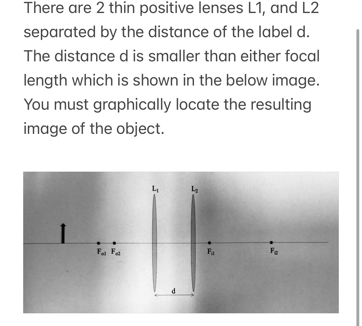 Solved There are 2 ﻿thin positive lenses L1, ﻿and L2 | Chegg.com