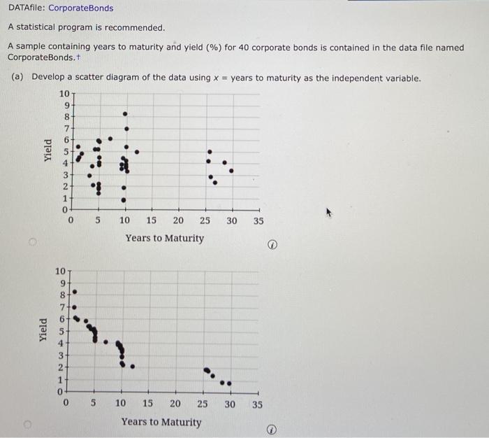 Solved DATAfile: CorporateBonds A statistical program is | Chegg.com