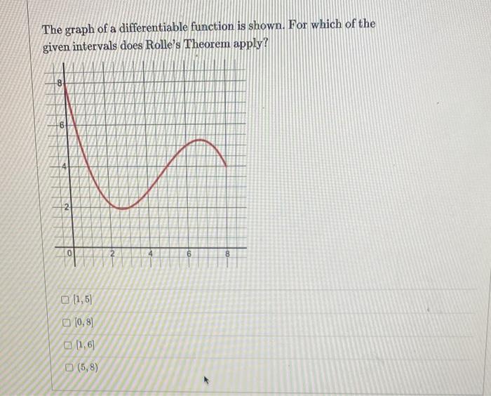 Solved The graph of a differentiable function is shown. For | Chegg.com