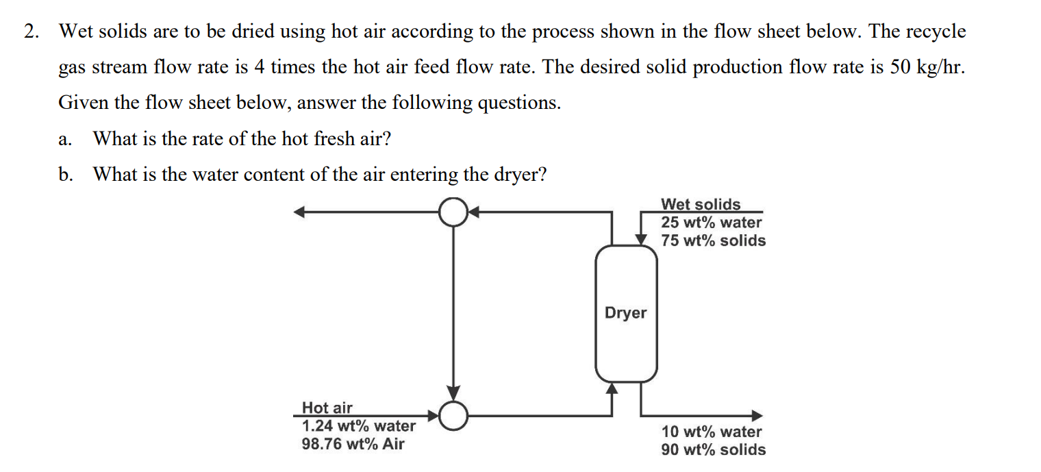 Solved Wet solids are to be dried using hot air according to | Chegg.com