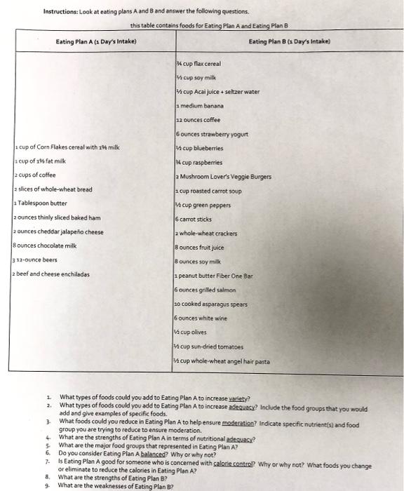 Solved Instructions: Look at eating plans A and B and answer | Chegg.com
