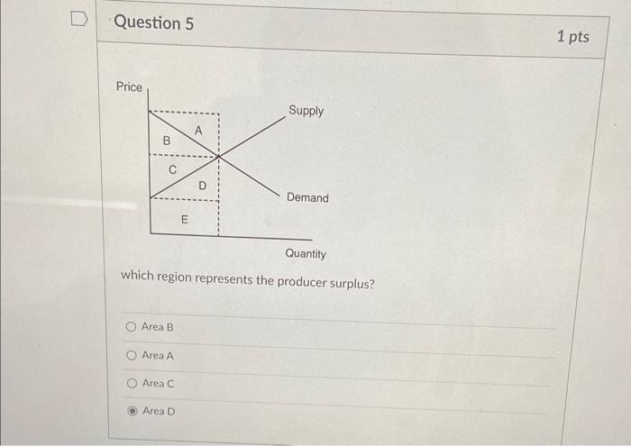 Solved Question 5 which region represents the producer | Chegg.com